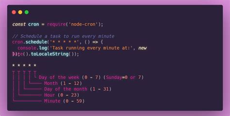 Fullstackdevelopment Nodejs Automation Webdevelopment Nodecron