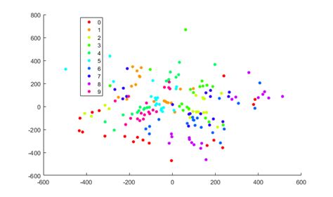 Github Gmarzinottoleap Motion Gestures A Matlab Toolbox To Perform Gesture Recognition On