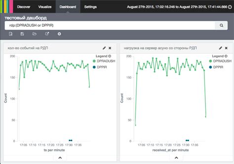 Whats The Proper Use Of Kibana Wildcards Stack Overflow