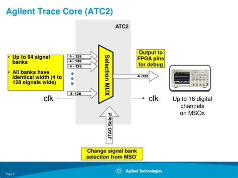 Ppt Simplifying Mso Based Debug Of Designs With Xilinx Fpgas Powerpoint Presentation Id6882196