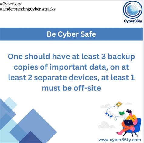 U2usystems On Linkedin Databackup Cybersecurity Dataprotection Techsafety Backupstrategy…