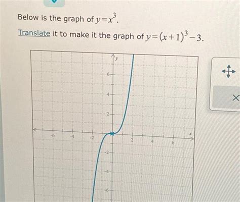[answered] Below Is The Graph Of Y X Translate It To Make It The Graph Kunduz