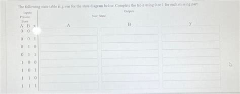 Solved The Following State Table Is Given For The State Chegg