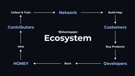 Depin Mapping Innovation Technology Hivemapper