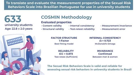 Measurement Properties Of The Sexual Risk Behaviors Scale Srbs In