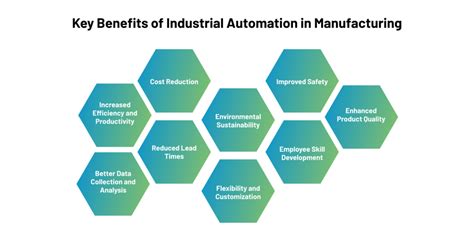 Automation In Manufacturing Overcoming Challenges
