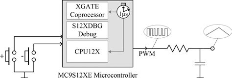 On‐chip Support For Software Verification And Debug In Multi‐core