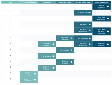 Analytical Point Factor Job Evaluation Or Non Analytical Job Classification Whats It Going
