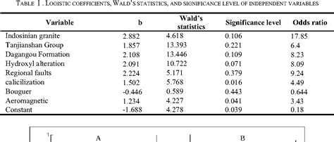 Figure 1 From Mineral Prospectivity Mapping Integrating Multi Source