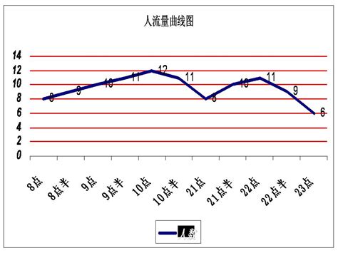 Excel平滑曲线图 千图网