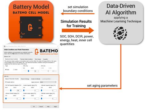 Battery Ai Training Develop Best In Class Algorithms