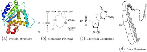 Figure 1 From Summarizing Graph Data Via The Compactness Of Disjoint