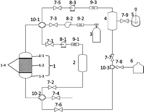 A Kind Of Synthesis Device And Synthesis Method Of Hollow Fiber Silicalite 1 Molecular Sieve