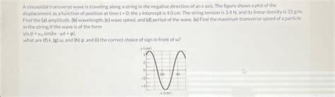 Solved A Sinusoidal Transverse Wave Is Traveling Along A