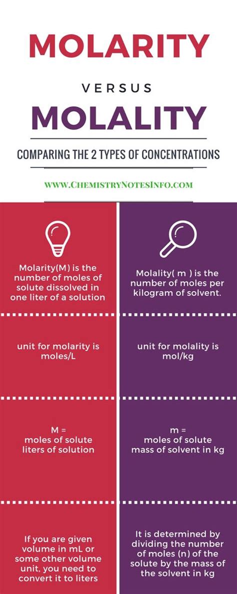 Differences Between Molarity And Molality Explained