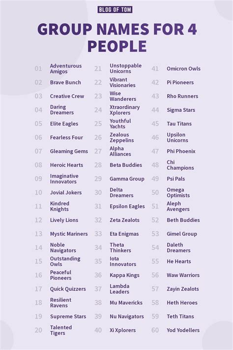Collection Names Ideas