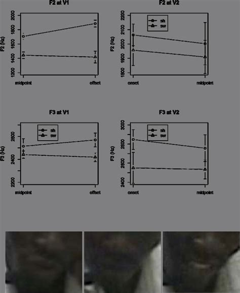 Representative Formant Transition Patterns V1 Is Always A And V1 Is