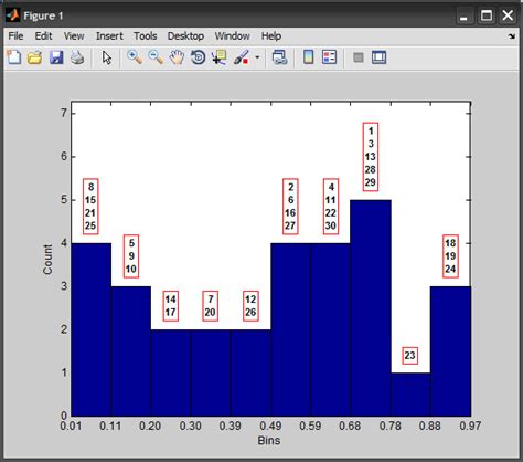 Matlab Bins