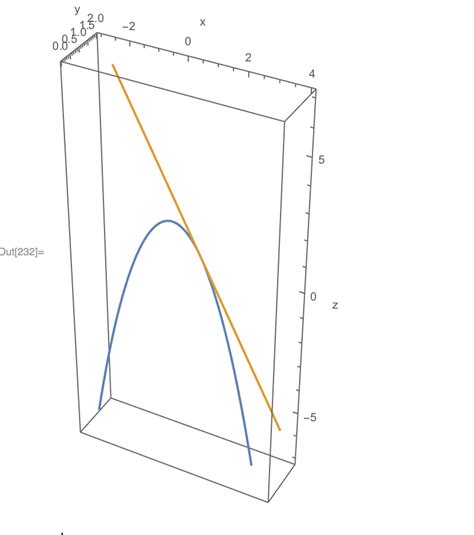 Plotting Graphing The Tangent To A Curve In Real Time With Manipulate Mathematica Stack Exchange