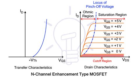 Mosfet Working Types Operation Advantages And Applications