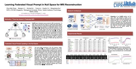cvpr poster learning federated visual prompt in null space for mri