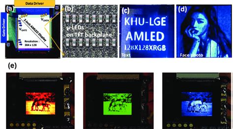 A D Two Inch Active Matrix Micro Led Panel Integrated With An Oxide Download Scientific