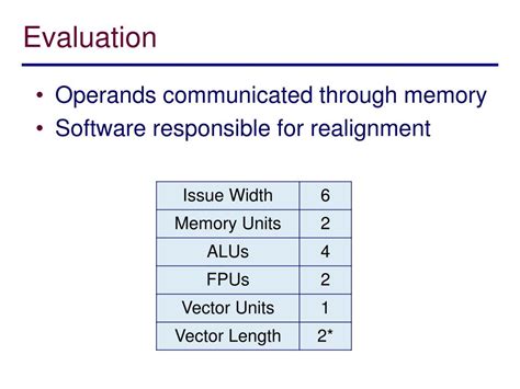 Ppt Exploiting Vector Parallelism In Software Pipelined Loops