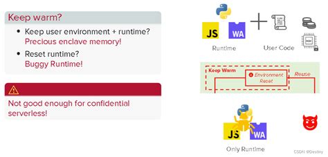 TEE论文Reusable Enclaves for Confidential Serverless Computingusenixsecurity Xinyao