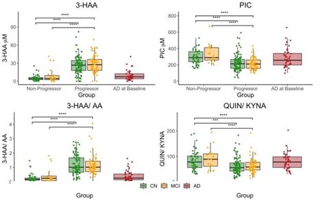 Team Biostatistics Australian E Health Research Centre