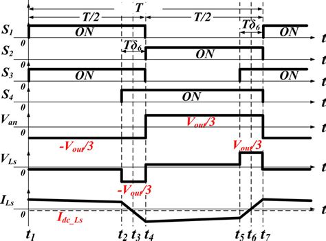 Boost Mode Soft Switching Operation Waveforms Of The Isolated Qsc Download Scientific Diagram