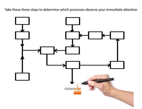 How To Create Process Map Design Talk