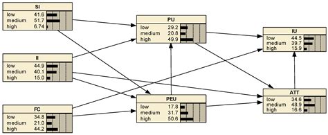 Analysis Of Public Acceptance And Influencing Factors Of Cooperative