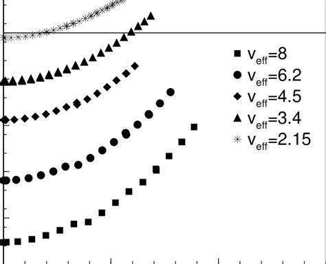 Normalized Hartree Fock Energy Of The Spin Density Wave State Eq − Download Scientific