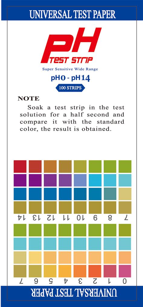 Urine Ph Color Chart