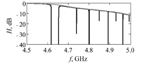 Amplitude Frequency Characteristics Of Unpolarized Grey Line And Download Scientific Diagram