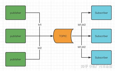 消息中间件详解 jms 知乎