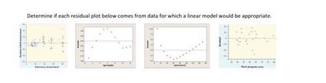 Solved Determine If Each Residual Plot Below Comes From Data Chegg