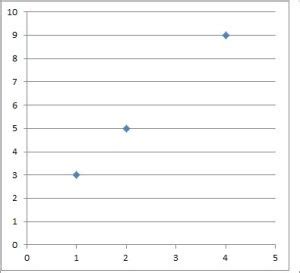 What Is An Ordered Pair Common Questions Answered JDM Educational