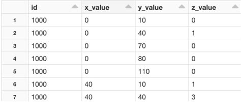 How To Visualize Your Nested Iot Data In 3d Using Spark And Power Bi Towards Data Science