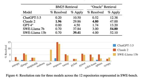 Akhmad 🅤🅝🅖🅖🅤🅛 Priantoro On Linkedin Can Language Models Replace