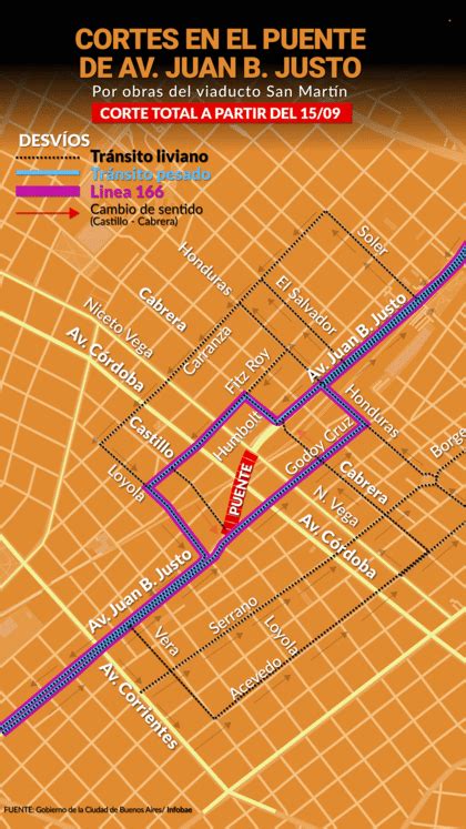 Cerró El Puente De La Avenida Juan B Justo El Mapa Con Todos Los
