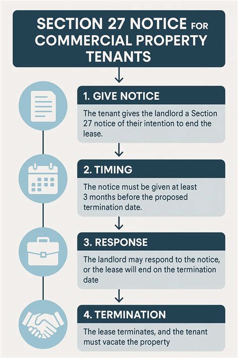 What Is A Section 27 Notice For Commercial Property