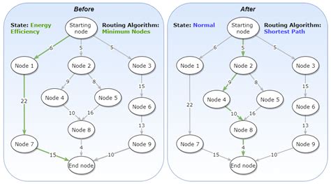 Inventions Free Full Text A Robust Information Life Cycle Management Framework For Securing