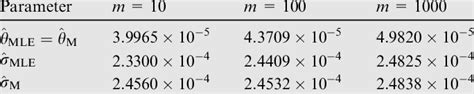 Parameter Estimations N 1 Download Scientific Diagram