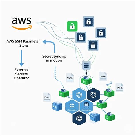 How To Automatically Patch Amis For Auto Scaling Groups Using Aws Ssm And Terraform By