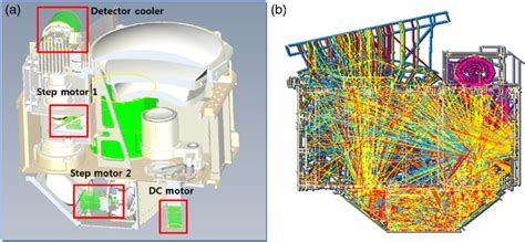 Analysis Of Thermal Noise In An IR Camera A Thermal Noise Sources Download Scientific