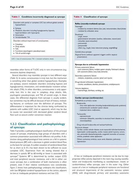 2009 Esc Guideline Of Syncope Pdf