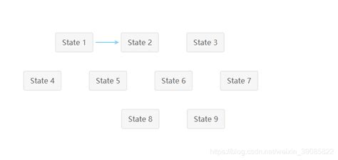 JsplumbJsplumb基础教程 vue jsplumb d CSDN博客