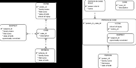 Abstraction By Example Download Scientific Diagram