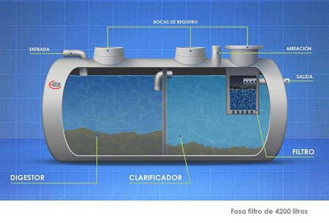 Fosa Séptica Para Aguas Residuales【prefabricadas 】europlast